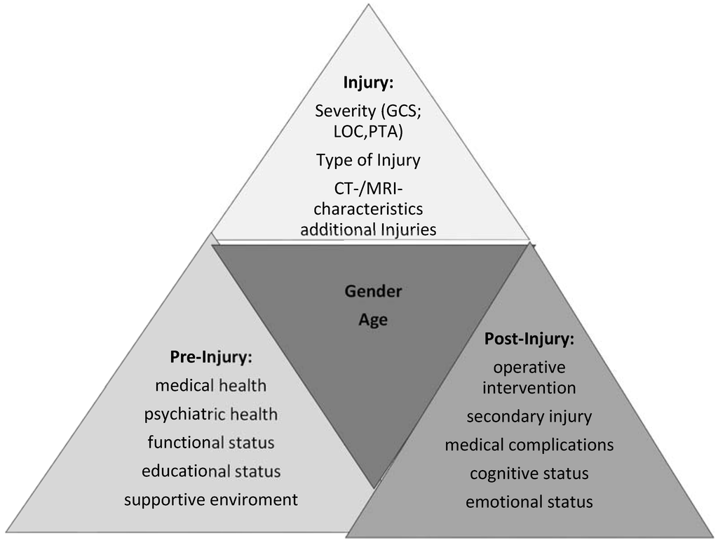 JCM | Free Full-Text | Interrelation between Neuroendocrine ...