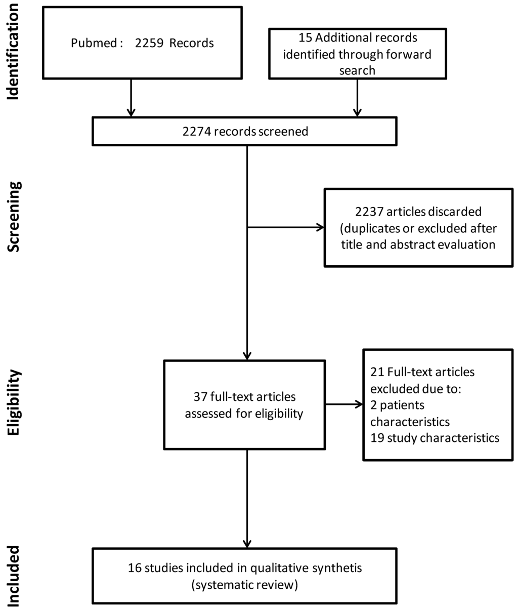 Managing Status Epilepticus in the Older Adult