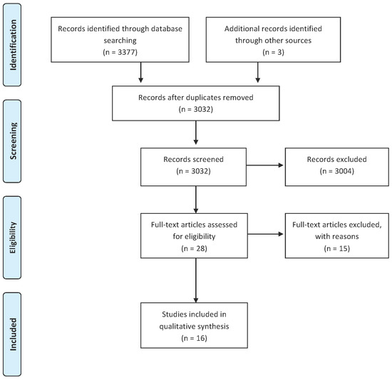 Monitoring of Physiological Parameters to Predict Exacerbations of ...