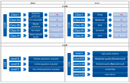 JCM | Free Full-Text | The Evolving Treatment of Peripheral Arterial ...