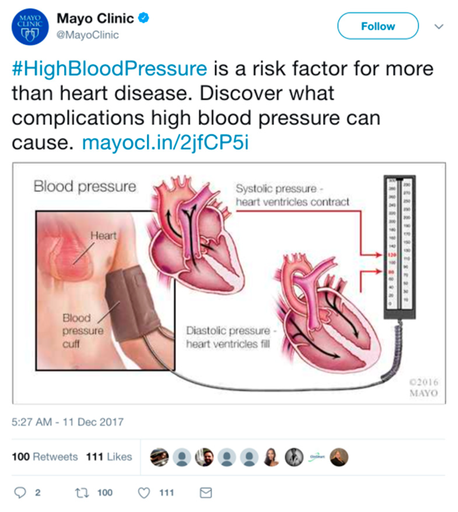 Jcm Free Full Text Social Medicine Twitter In Healthcare