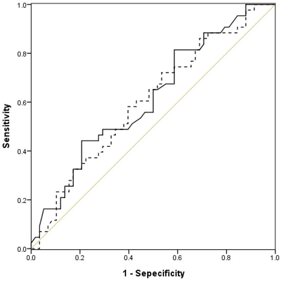 The Value of Oxygenation Saturation Index in Predicting the Outcomes of Patients with Acute ...