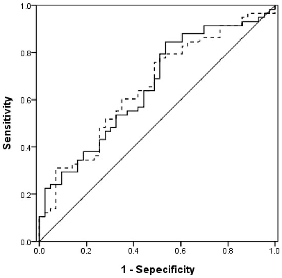 The Value of Oxygenation Saturation Index in Predicting the Outcomes of Patients with Acute ...