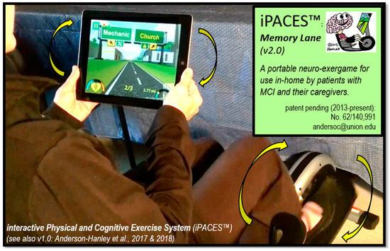 The Enhanced Interactive Physical and Cognitive Exercise System (iPACESTM v2.0): Pilot Clinical ...
