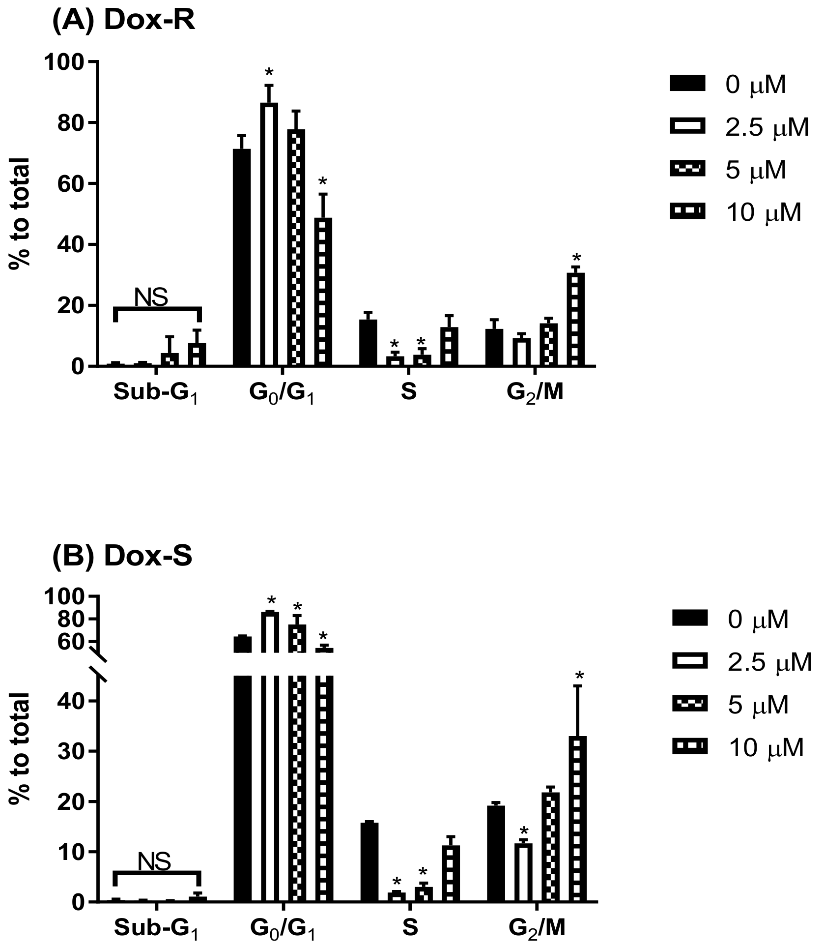 Prodigiosin-Emerged PI3K/Beclin-1-Independent Pathway Elicits ...