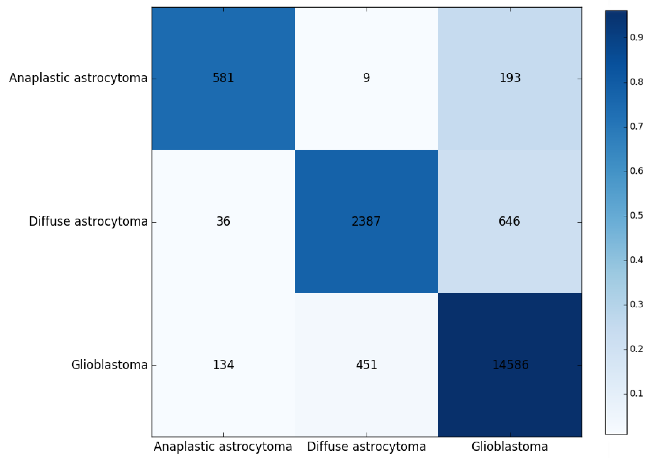 Identification of the Gene Expression Rules That Define the Subtypes in ...