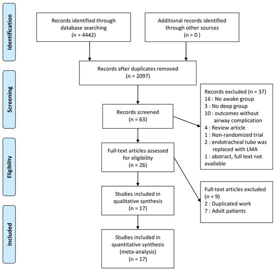Deep vs. Awake Extubation and LMA Removal in Terms of Airway ...