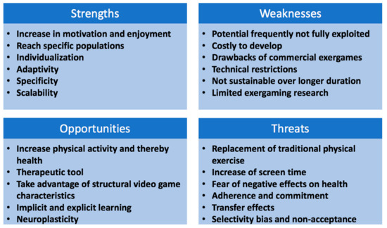 Exergaming for Children and Adolescents: Strengths, Weaknesses ...