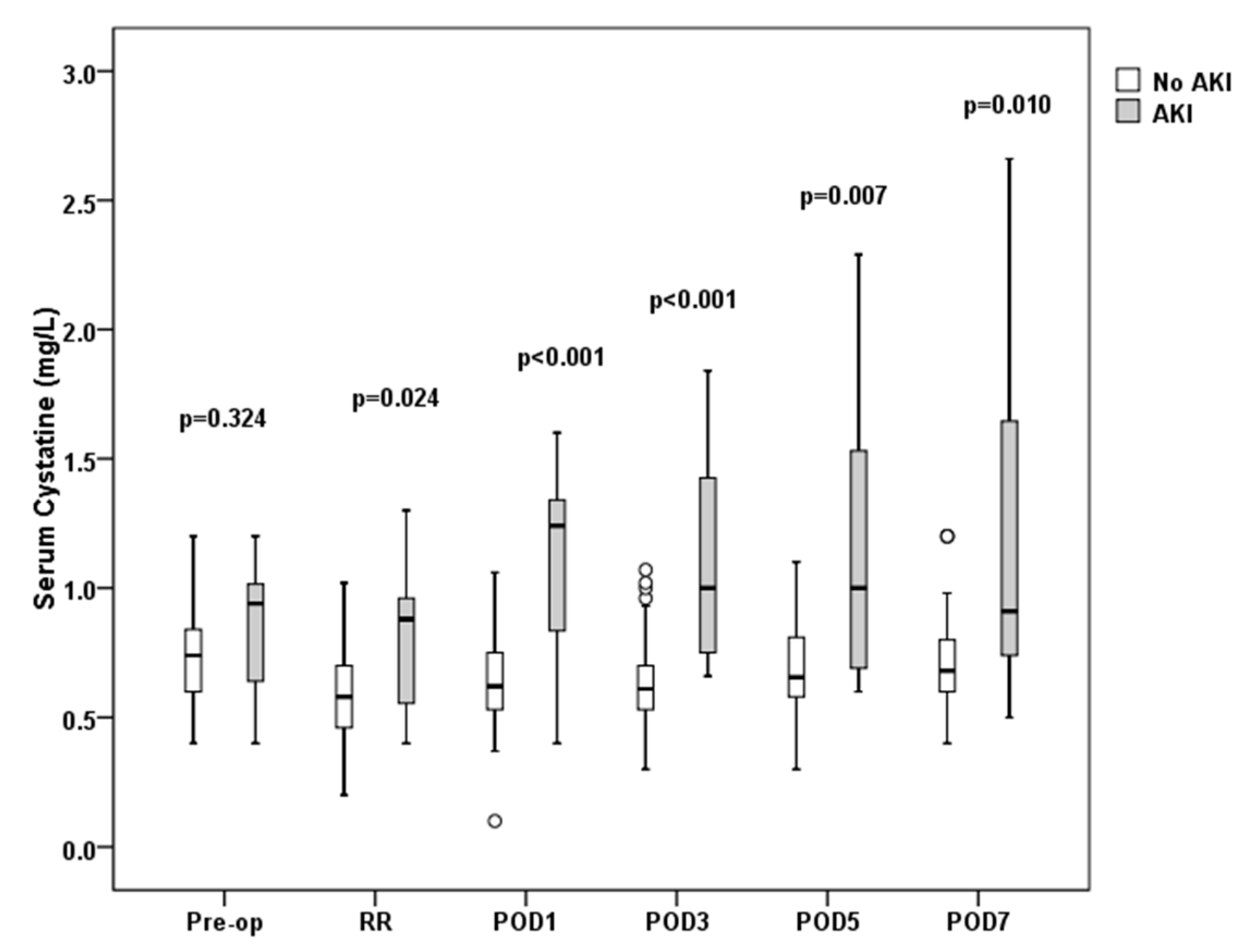 Jcm Free Full Text Preoperative Albuminuria And Free Download Nude