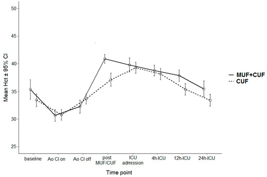 Reevaluating the Importance of Modified Ultrafiltration in Contemporary ...