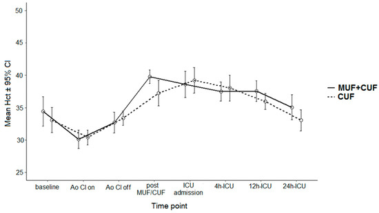 Reevaluating the Importance of Modified Ultrafiltration in Contemporary ...