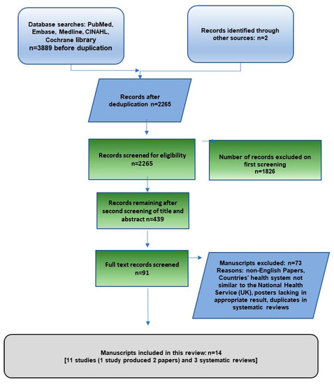 Improving Uptake of Postnatal Checking of Blood Glucose in Women Who ...