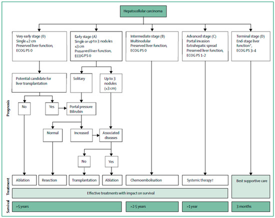 History and Evolution of Yttrium-90 Radioembolization for Hepatocellular Carcinoma