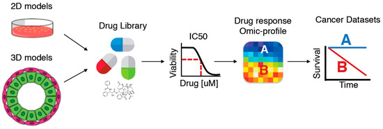 JCM | Special Issue : Big Data and Precision Medicine Series I: Lung ...