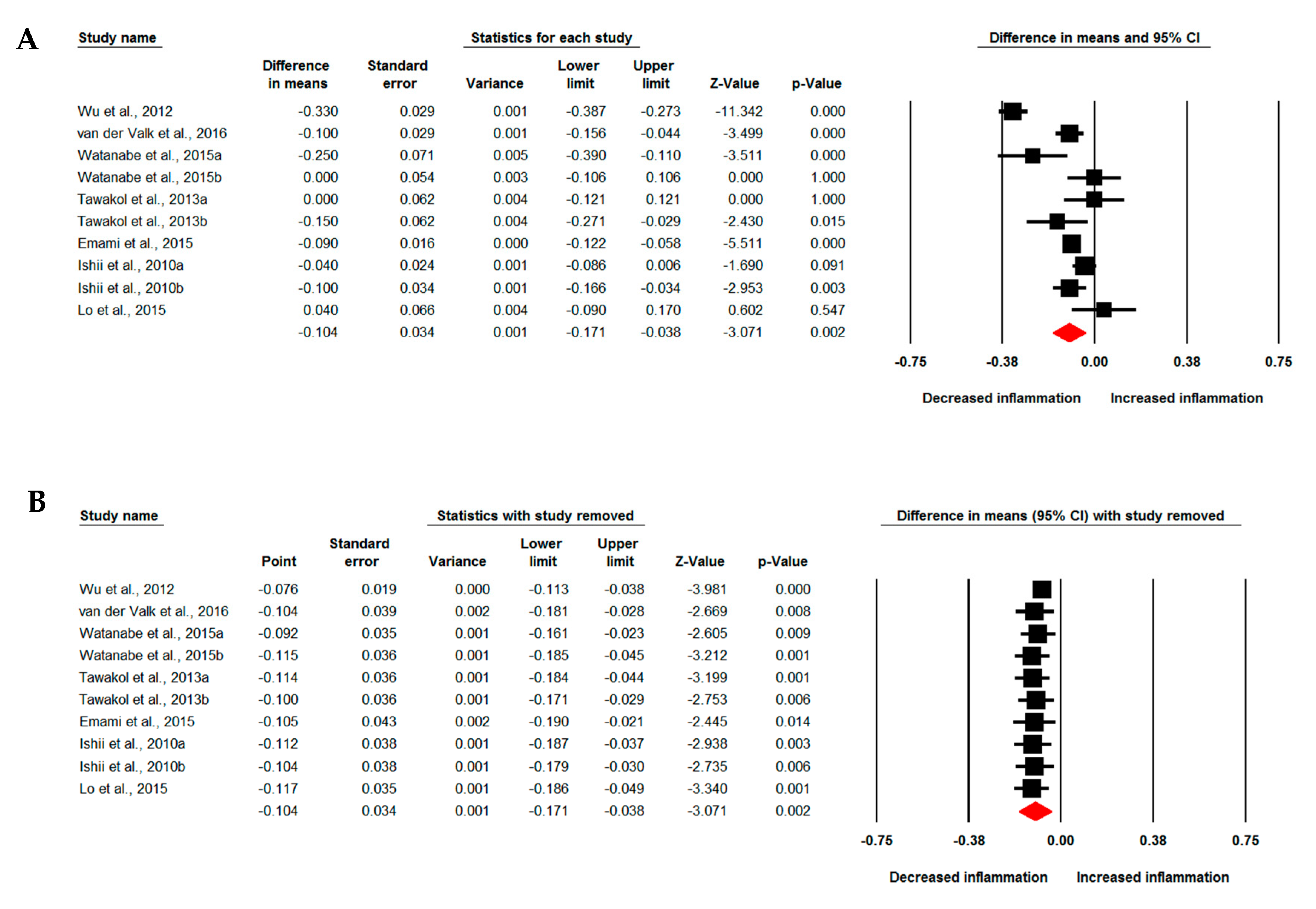 Jcm Free Full Text Effect Of Statin Therapy On Arterial Wall