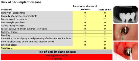 A Peri-Implant Disease Risk Score for Patients with Dental Implants ...