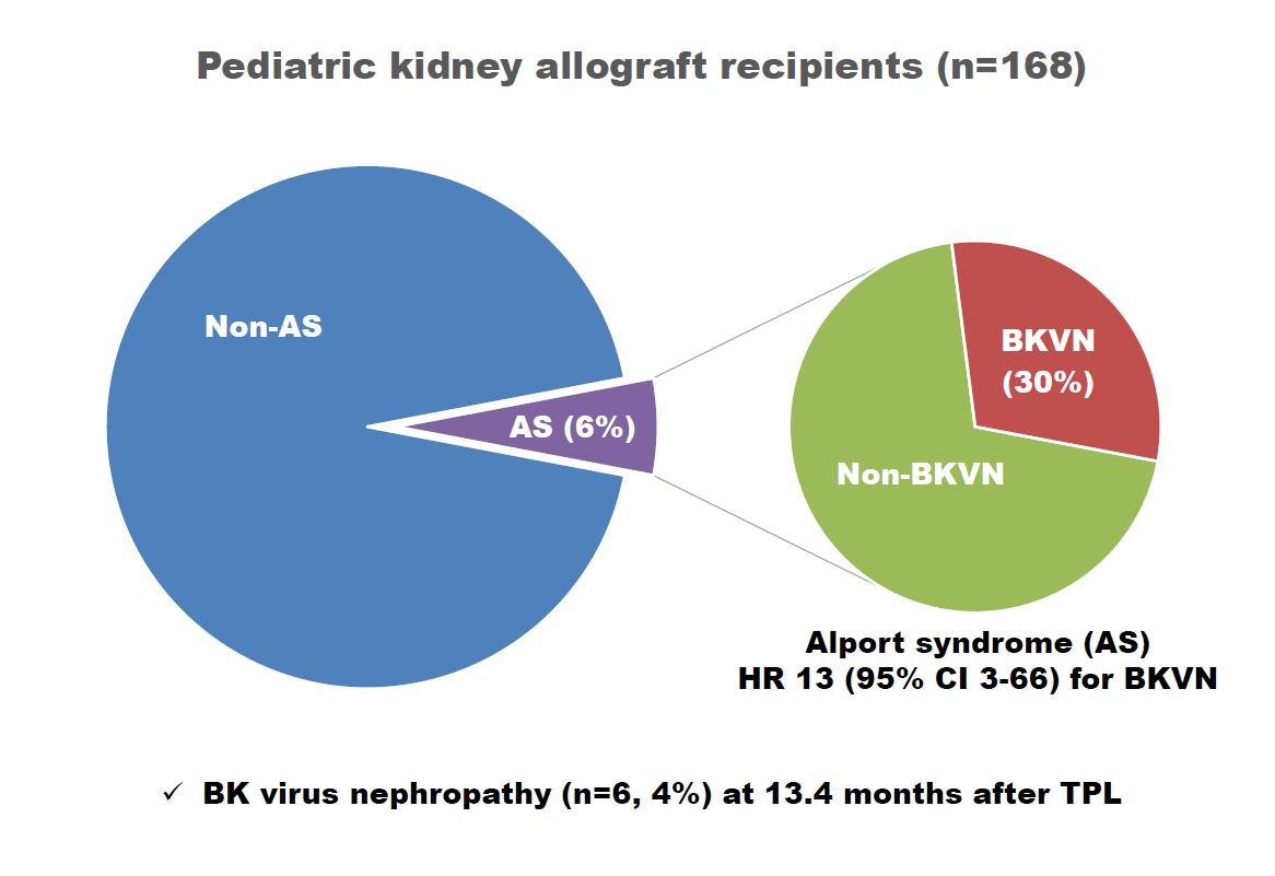 JCM | Free Full-Text | Higher Incidence of BK Virus Nephropathy in ...