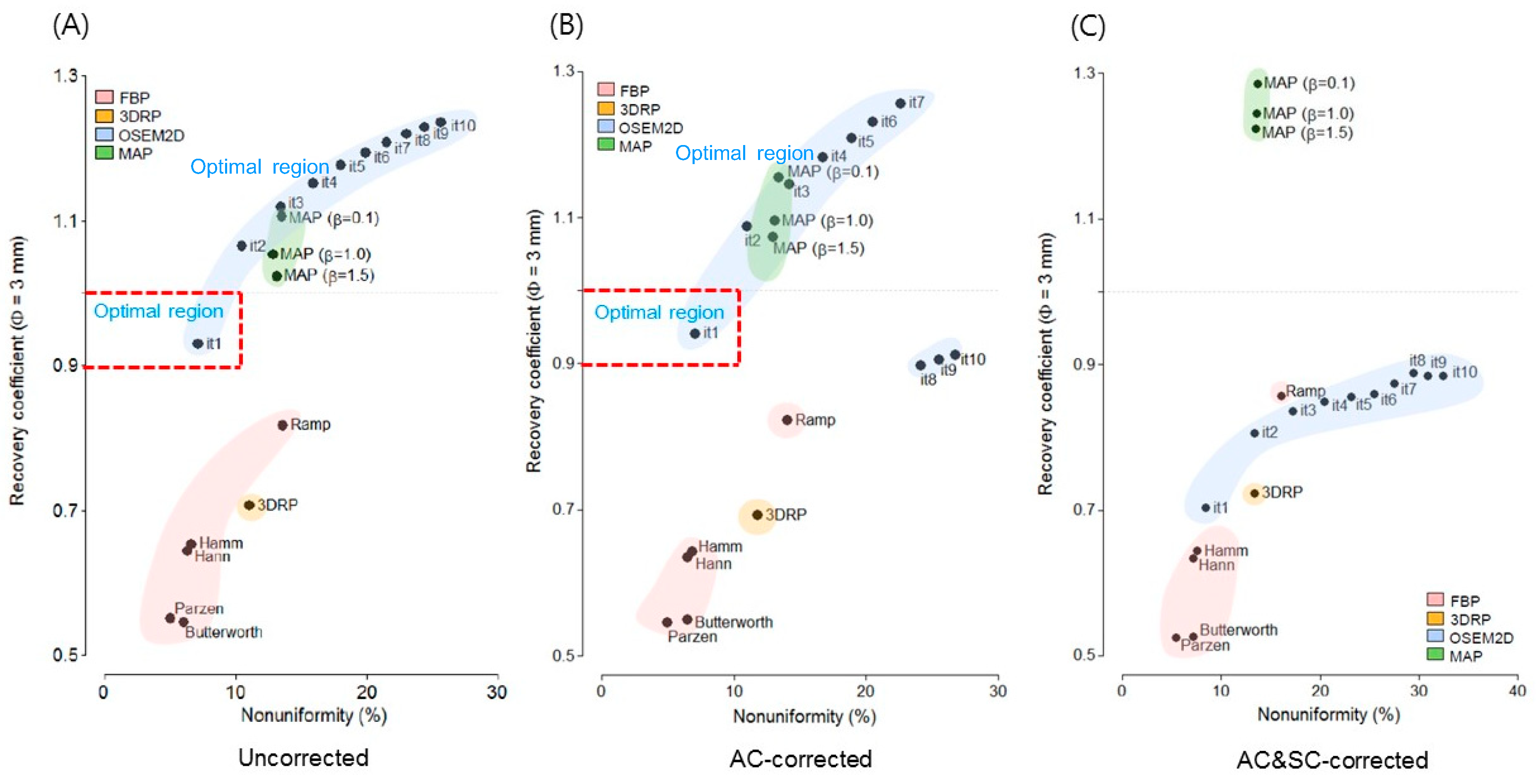 Jcm Free Full Text Selection Criteria For Determination Of Optimal
