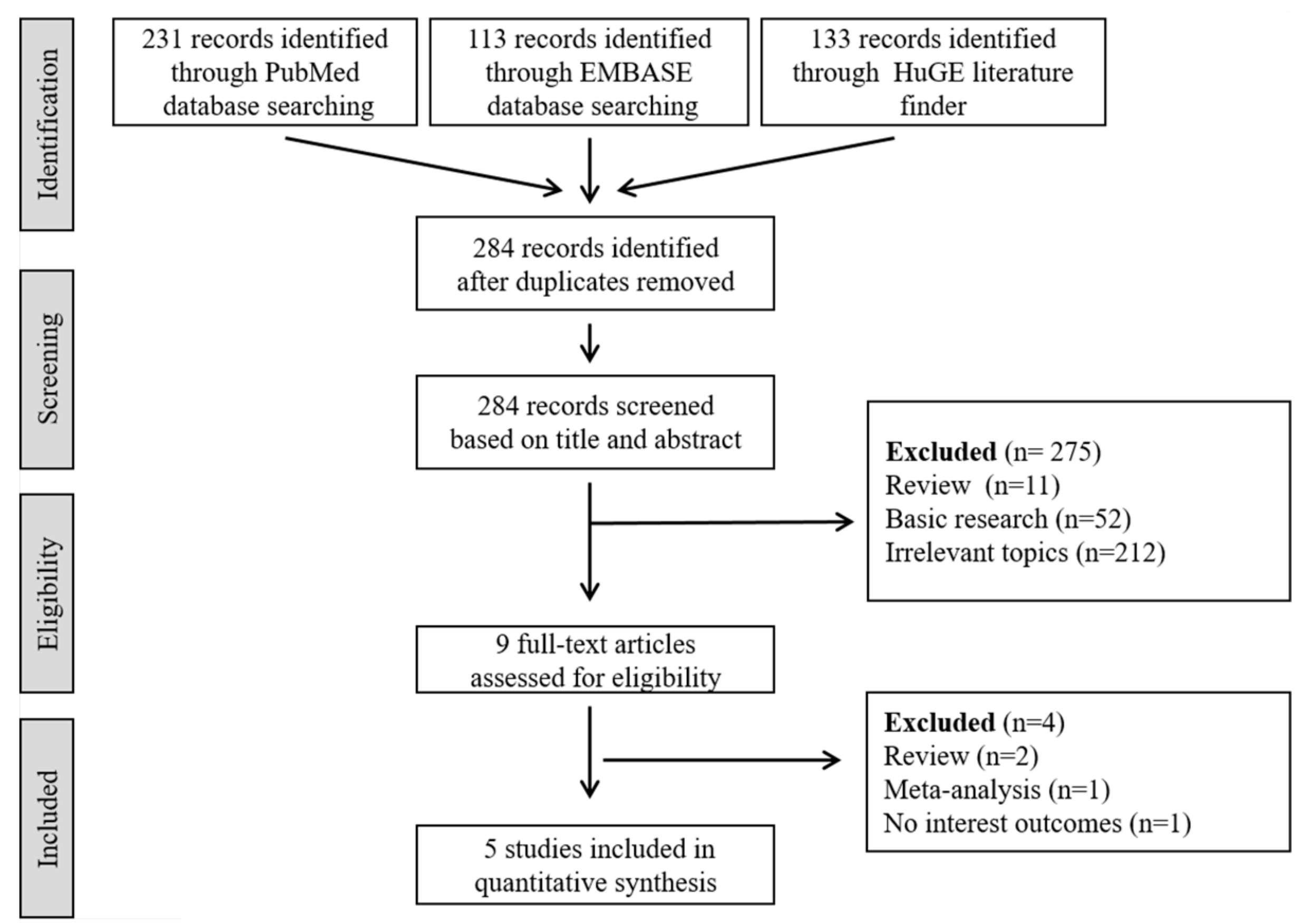 Jcm Free Full Text Genome Wide Association Between The 2q33 1 Locus
