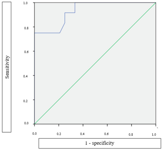 JCM | Free Full-Text | Early Clinical Predictors of Autism Spectrum ...