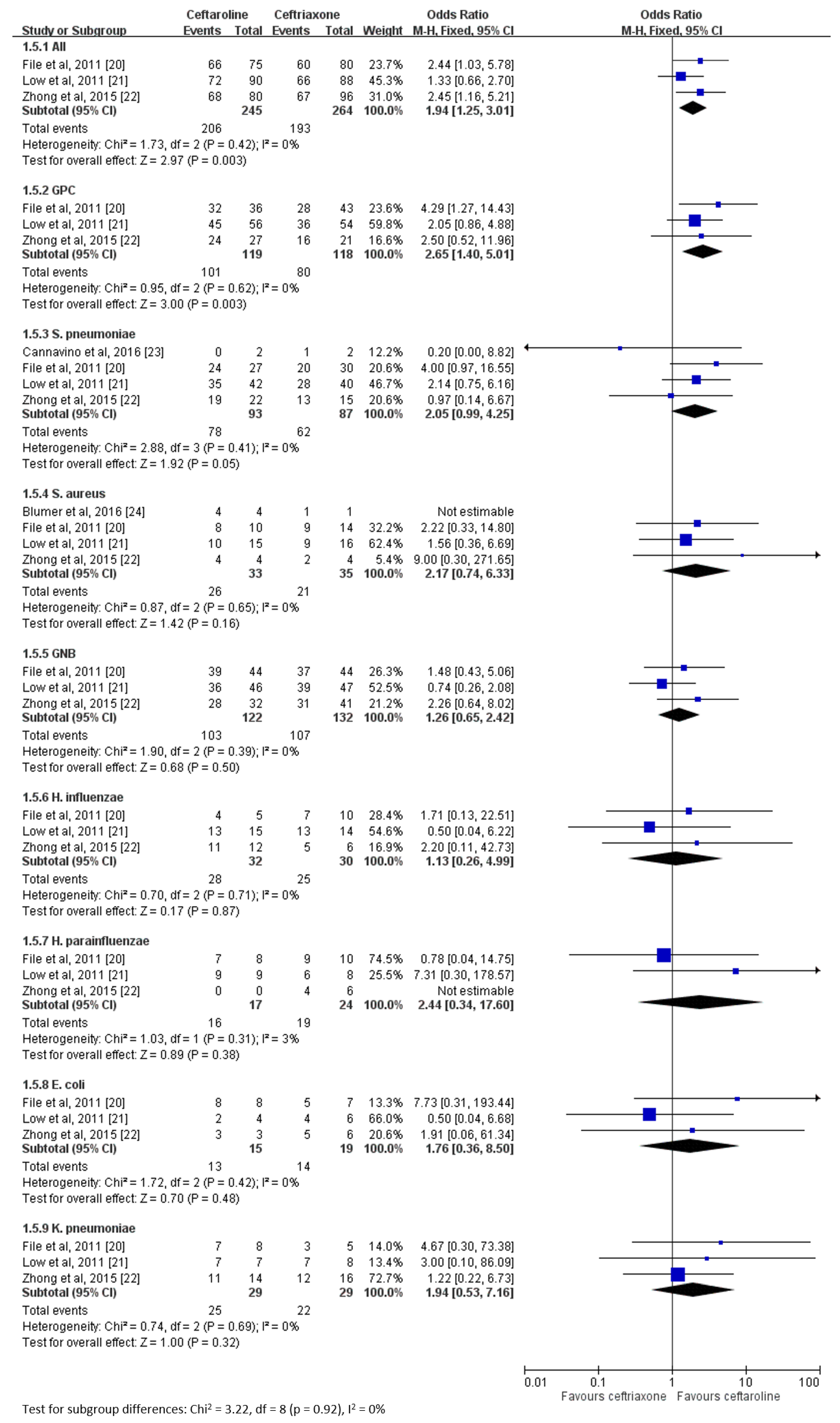 Efficacy and Safety of Ceftaroline for the Treatment of Community ...
