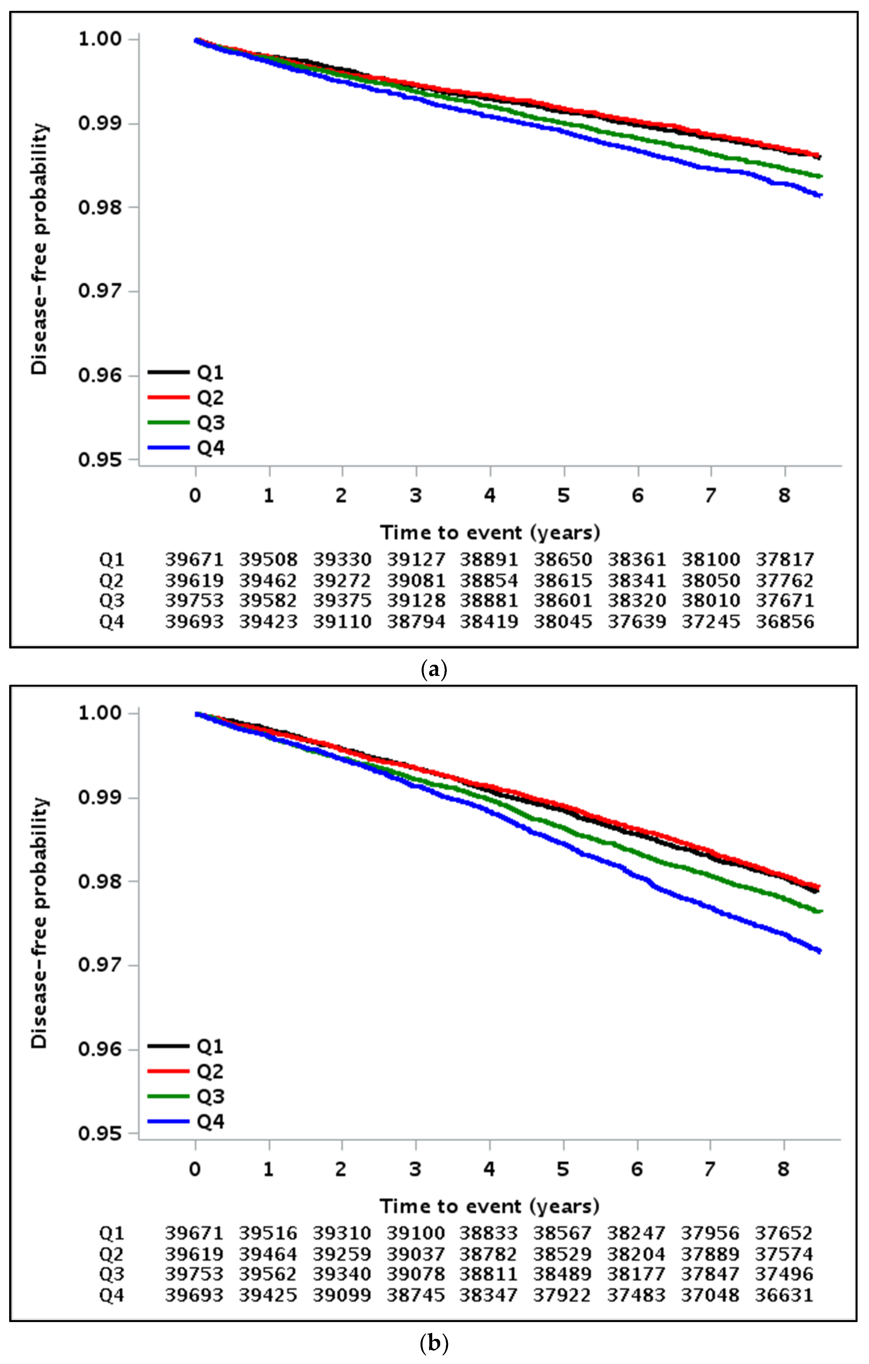 Jcm Free Full Text γ Glutamyltransferase Variability And The Risk