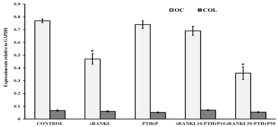 JCM | Free Full-Text | Parathyroid Hormone-Related Protein (PTHrP ...