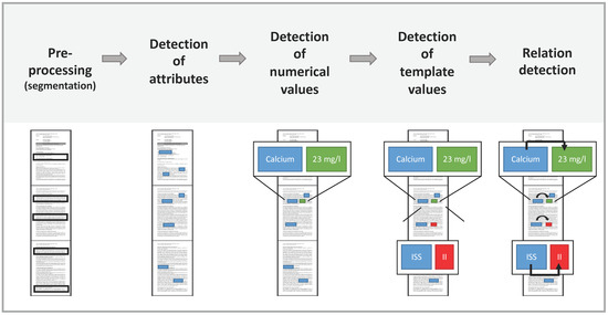 Exploration of Artificial Intelligence Use with ARIES in Multiple ...