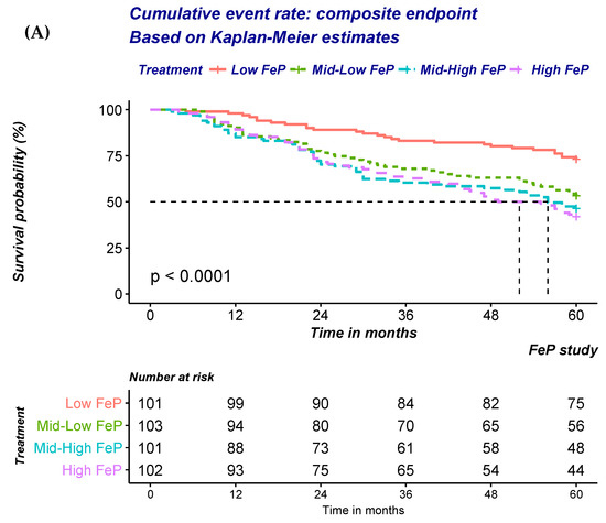 JCM | Free Full-Text | Fractional Excretion of Phosphate (FeP) Is ...