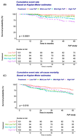 JCM | Free Full-Text | Fractional Excretion of Phosphate (FeP) Is ...
