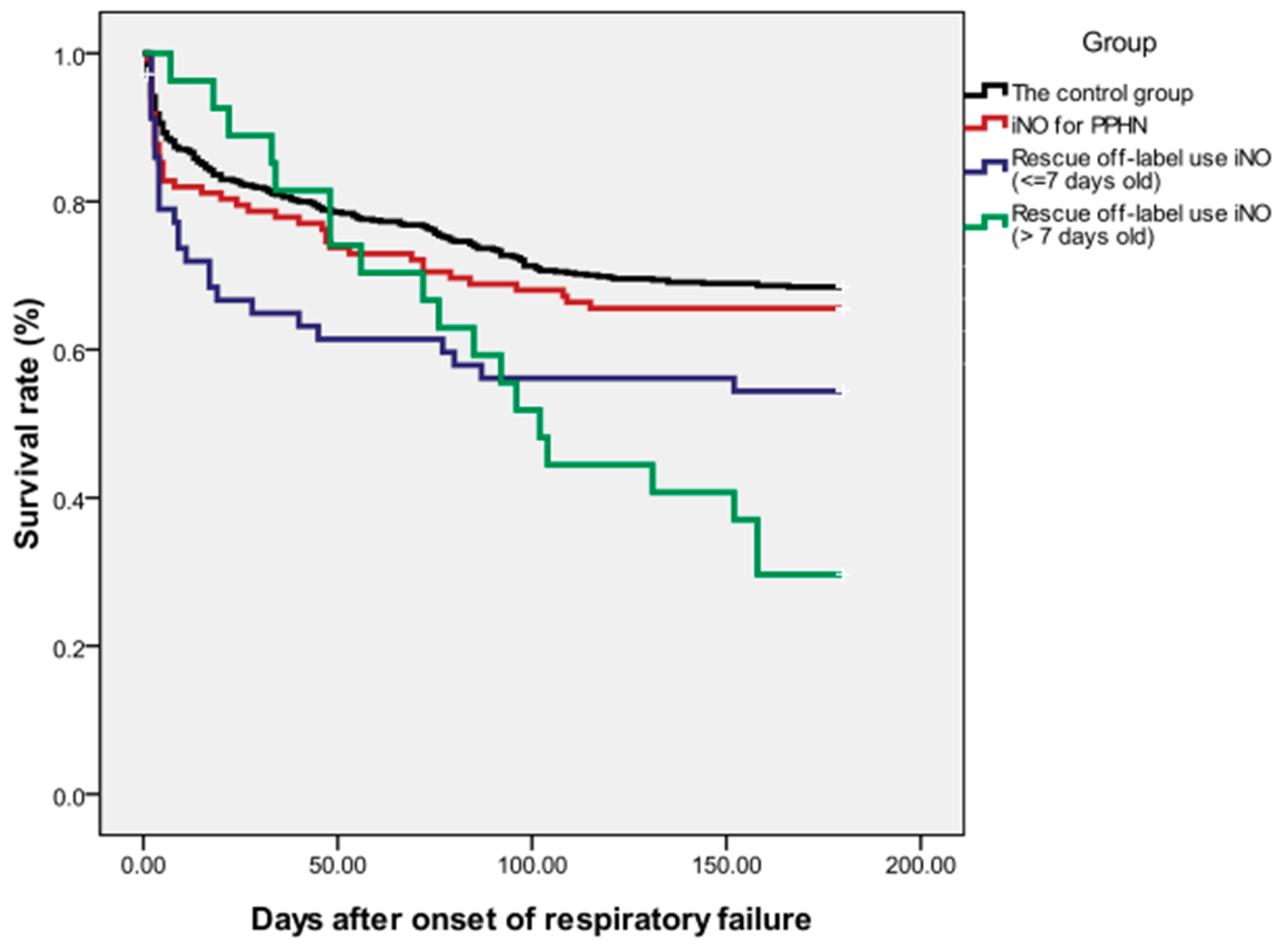 The Off-Label Use of Inhaled Nitric Oxide as a Rescue Therapy in ...