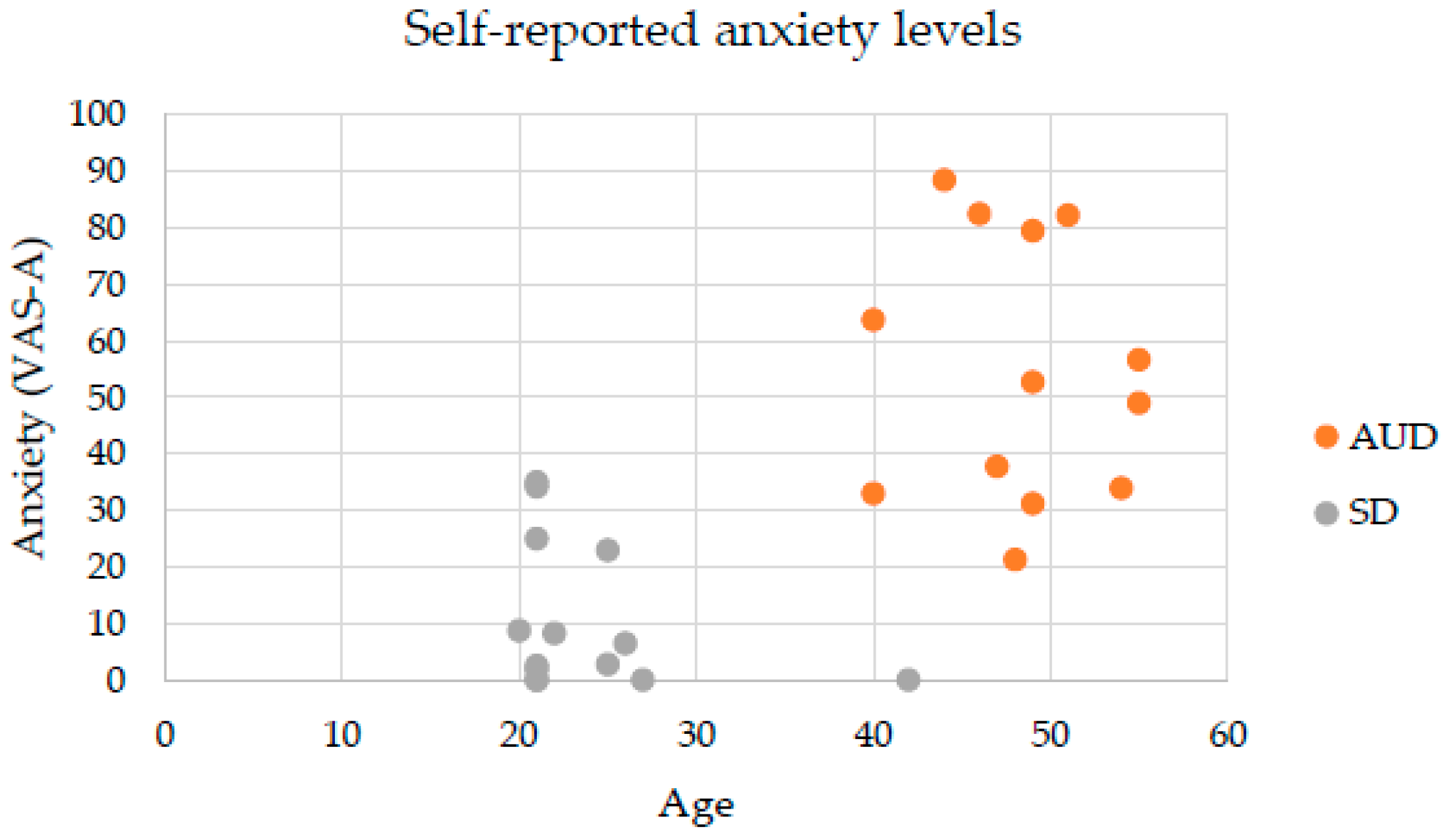 JCM | Free Full-Text | Cue-Elicited Anxiety and Alcohol Craving as ...
