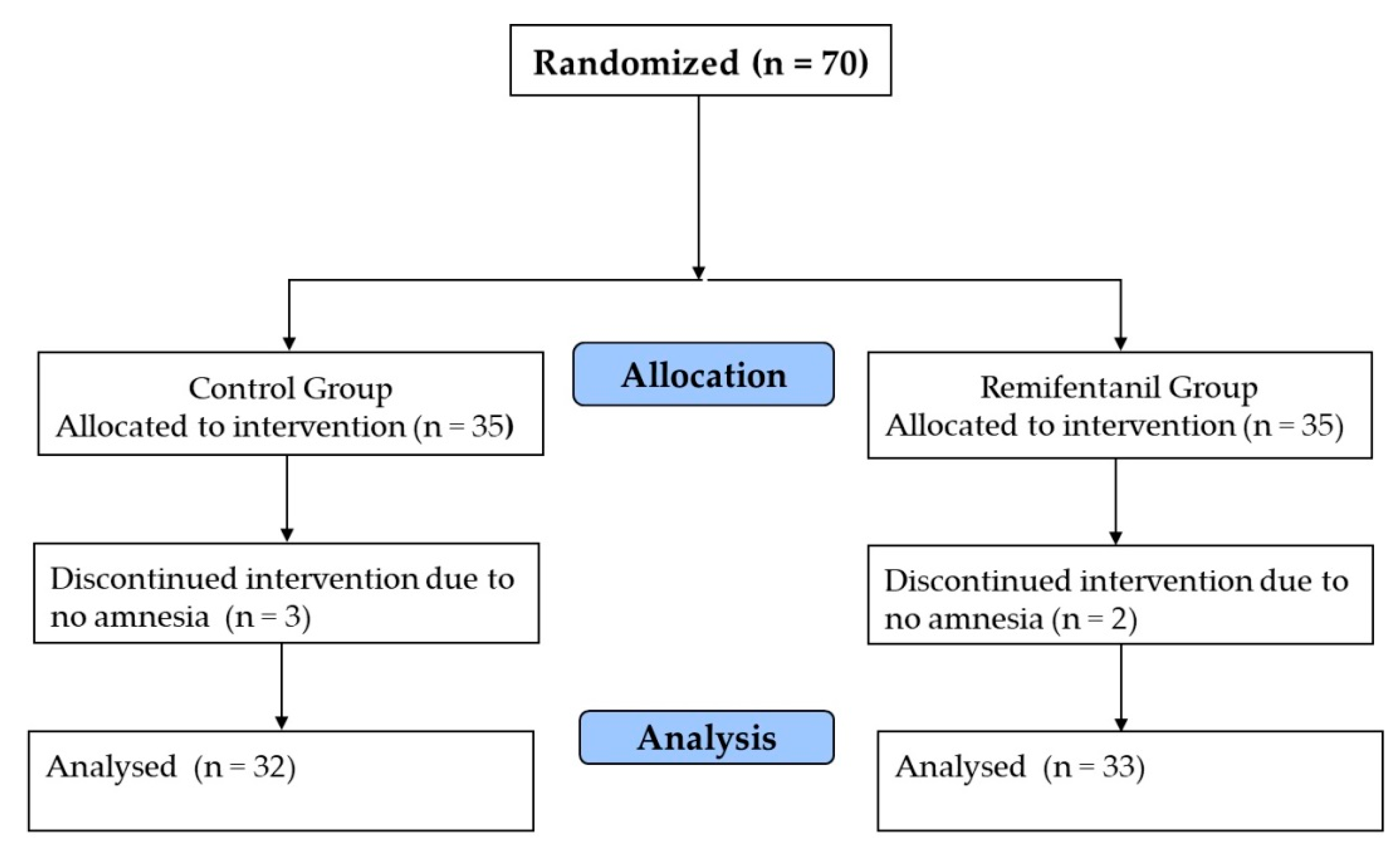 Remifentanil Alleviates Propofol-Induced Burst Suppression without ...