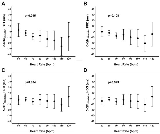 The QT Interval Dynamic in a Human Experimental Model of Controlled ...