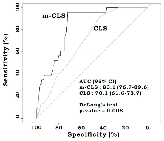 Modified Colon Leakage Score to Predict Anastomotic Leakage in Patients ...