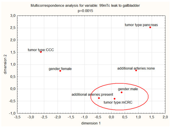 Gallbladder Radiation Protection in SIRT—Quantitative Anatomical Study ...