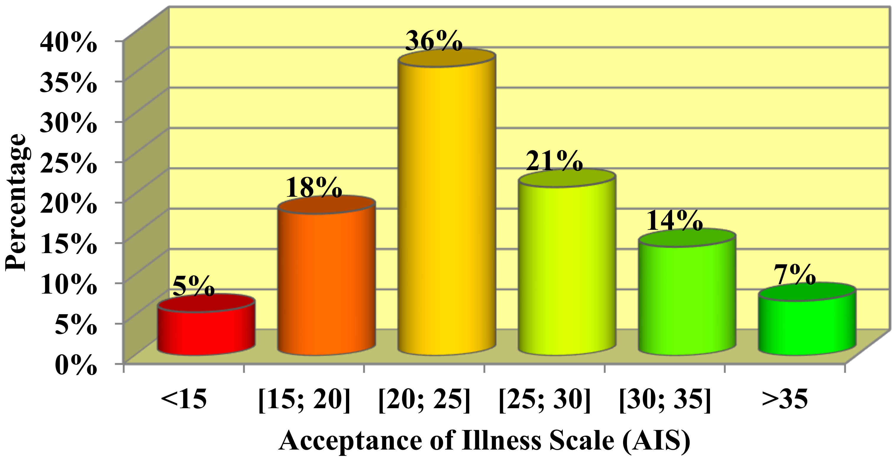 JCM | Free Full-Text | Pain Perception and Acceptance of Illness in ...