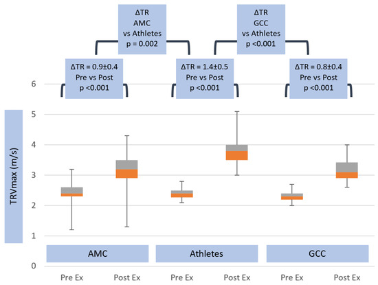 Echocardiographic Pulmonary to Left Atrial Ratio (ePLAR): A Comparison ...