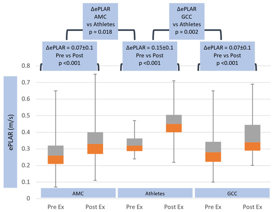 Echocardiographic Pulmonary to Left Atrial Ratio (ePLAR): A Comparison ...