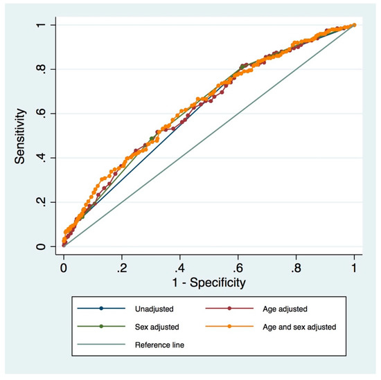 JCM | Free Full-Text | Validation and Adaptation of the ...