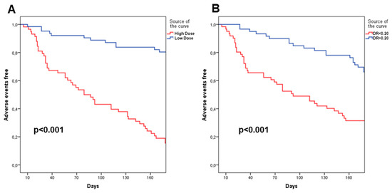 Loop Diuretic Administration in Patients with Acute Heart Failure and ...