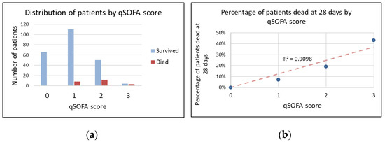 Qsofa Score Pdf | Cabinets Matttroy