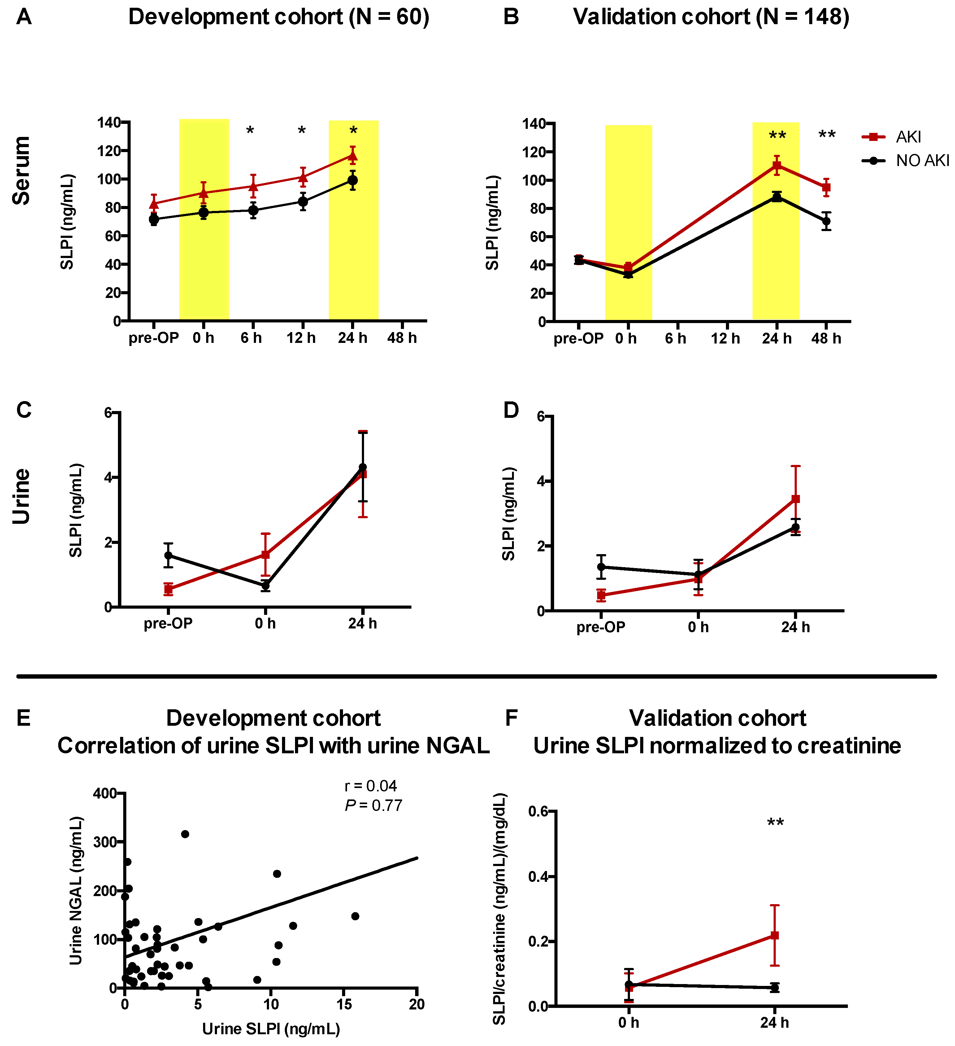 JCM | Free Full-Text | Secretory Leukocyte Protease Inhibitor (SLPI)—A ...