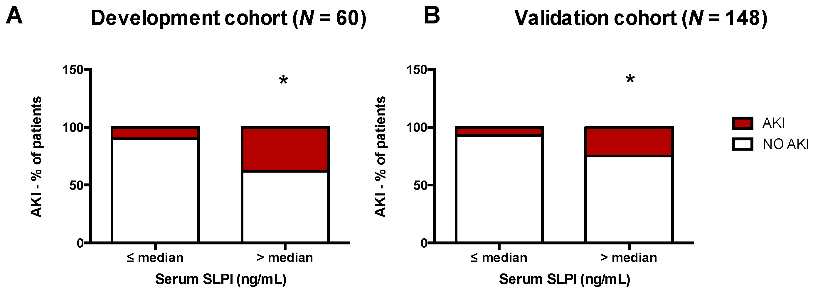 JCM | Free Full-Text | Secretory Leukocyte Protease Inhibitor (SLPI)—A ...