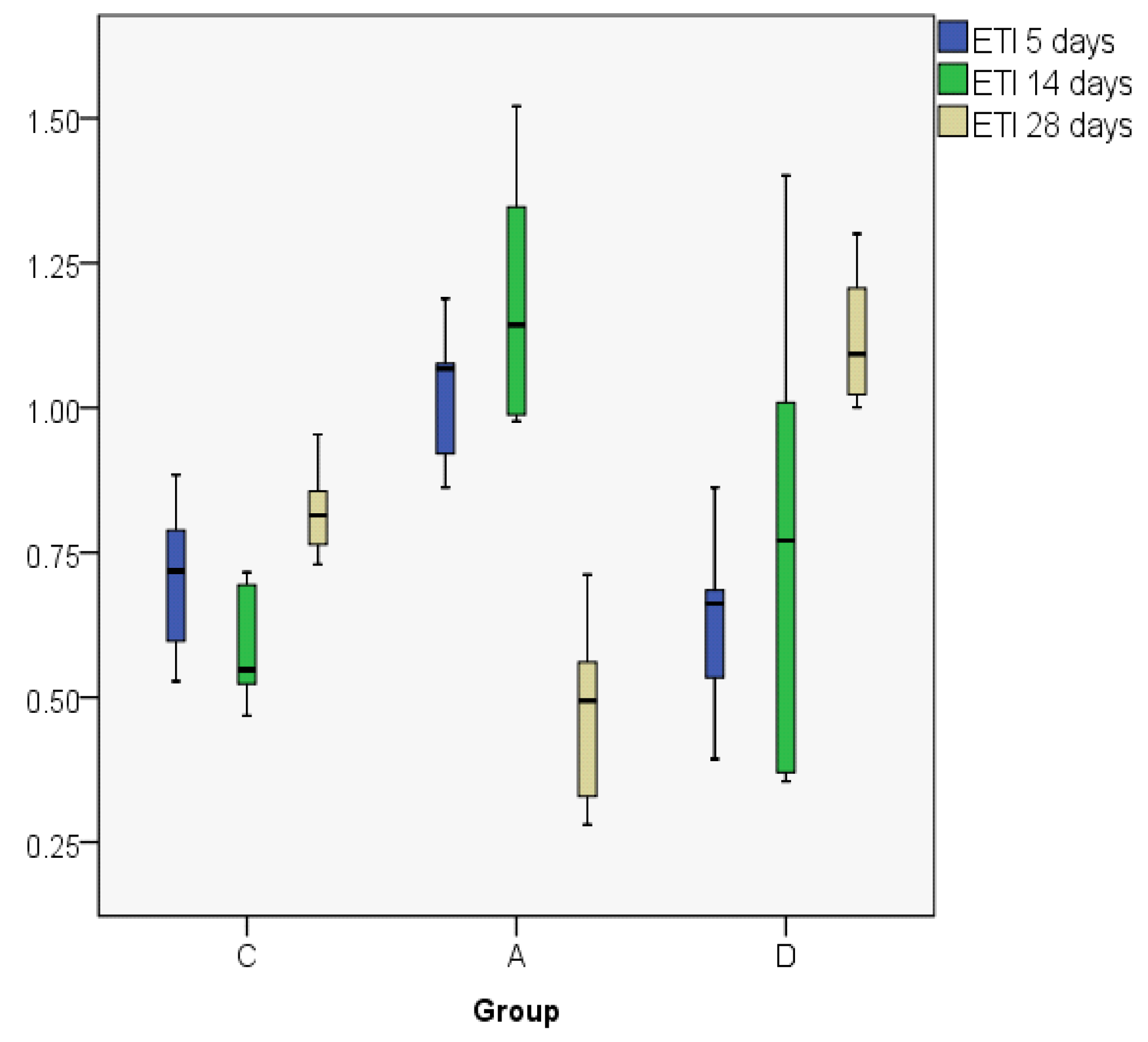 JCM | Free Full-Text | The Effects of Postoperative Astaxanthin ...