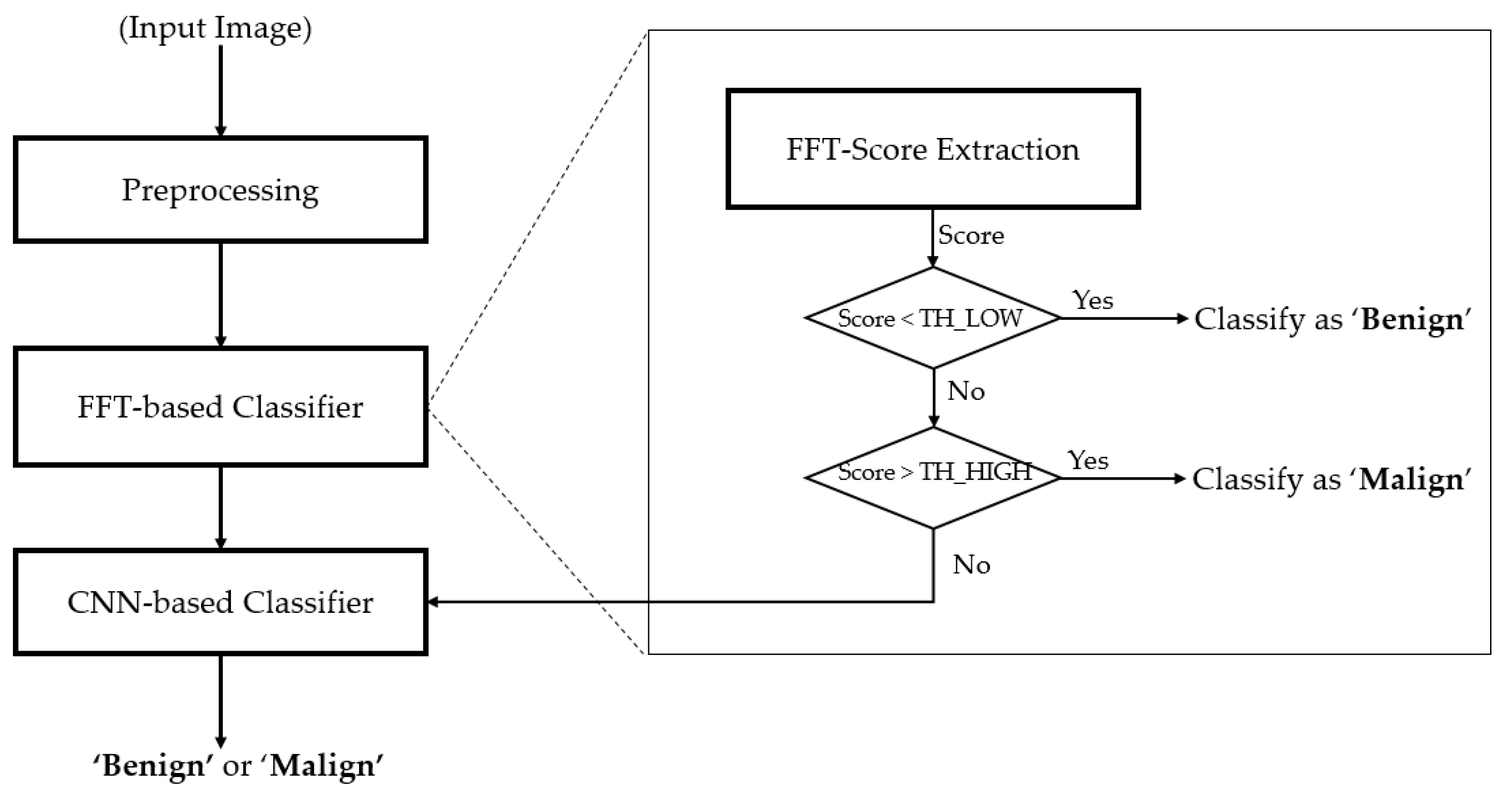 Densely Connected Convolutional Networks Densly Connected Convolutional Neural Network