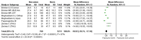 Physical Health and Psychological Outcomes in Adult Patients with Long ...