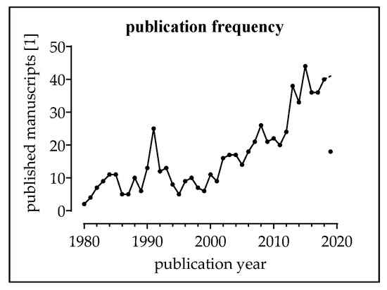 Translational Insights into Extremely Low Frequency Pulsed ...