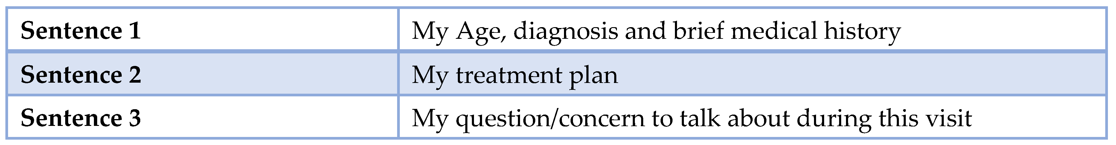 Jcm Free Full Text Transition To Adult Care For Obstructive Sleep Apnea