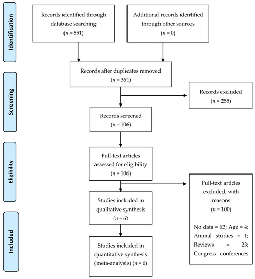 JCM | Free Full-Text | Effect of Sleep Quality on the Prevalence of ...